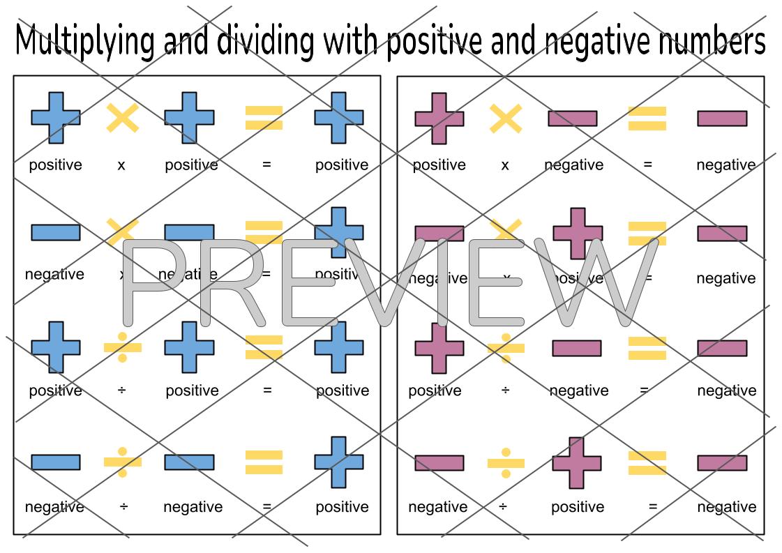 Positive/Negative Operation Laws | Teaching Resources