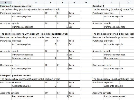 Discount received, discount allowed, purchase returns, sales returns ...