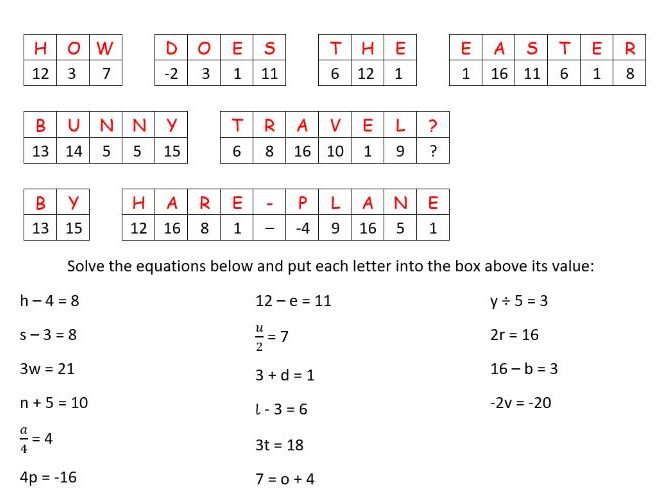 Equations Codebreaker Easter Jokes | Teaching Resources