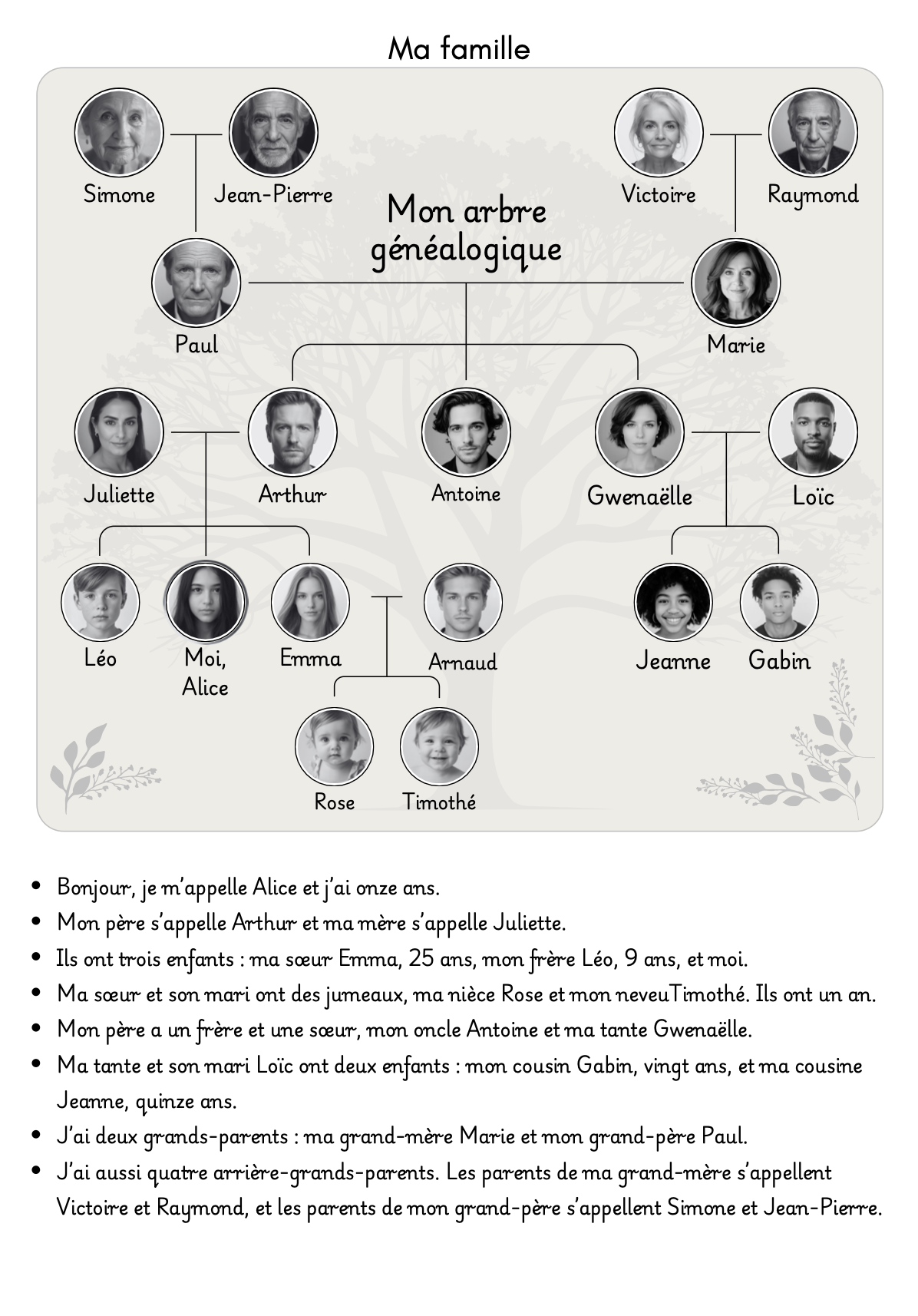 Ma famille - KS3 Worksheet - Family in French | Teaching Resources