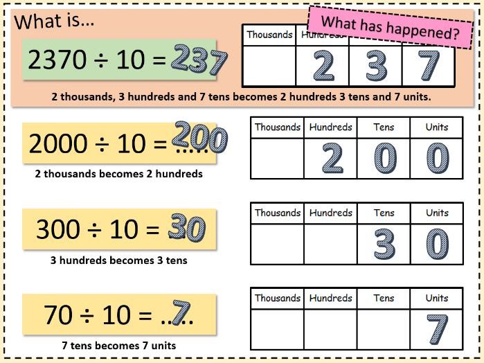 Dividing By Powers Of 10 Teaching Resources