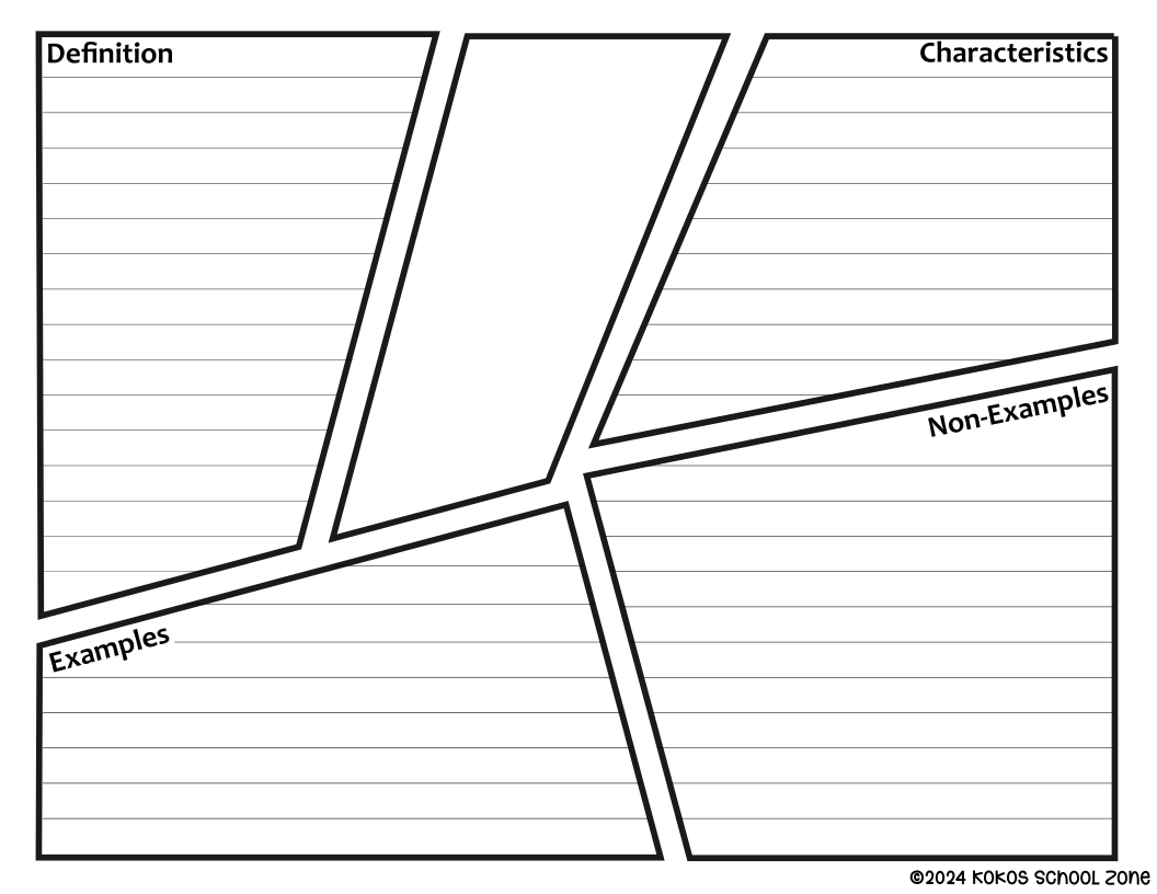 Frayer Model Vocabulary Templates - Printable - | Teaching Resources