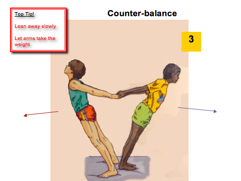 Primary gymnastics and dance resources