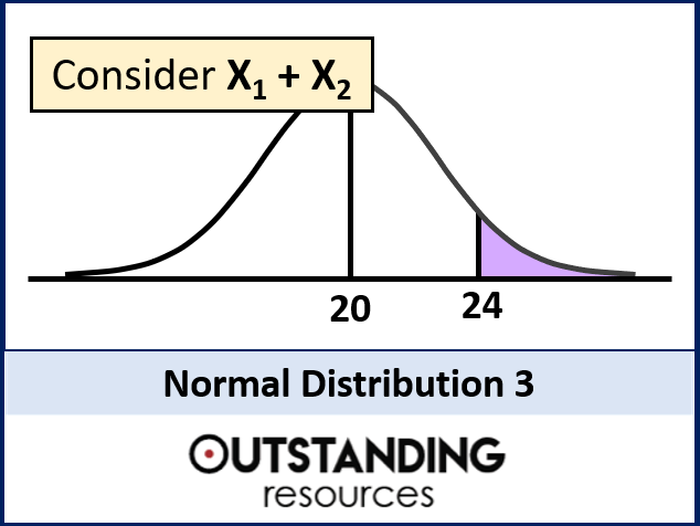 Normal Distribution 3 - Finding the Mean, Standard Deviation and ...