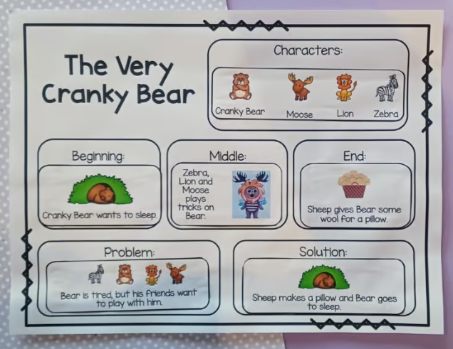 The Very Cranky Bear Activities - Story Elements and Stick Puppets ...