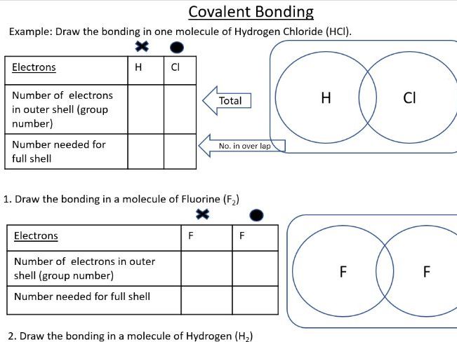 Covalent Bonding Practice Worksheet | Teaching Resources