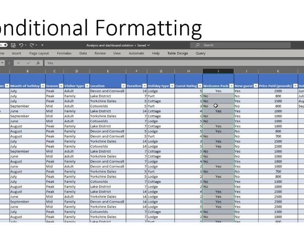 DIT Component 2 Help Videos Medical Scenario | Teaching Resources
