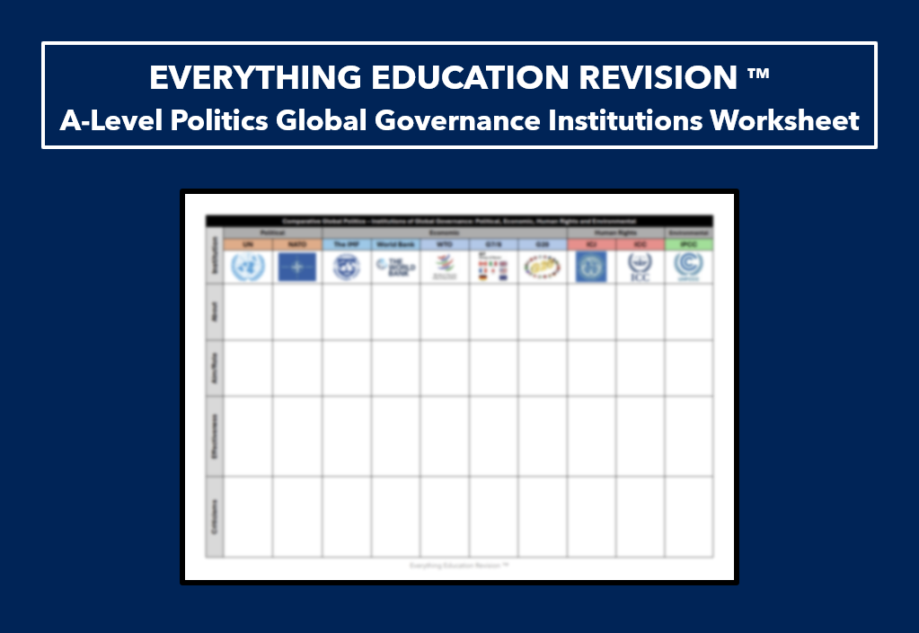 A-Level Politics Global Governance Institutions Fact File Group ...