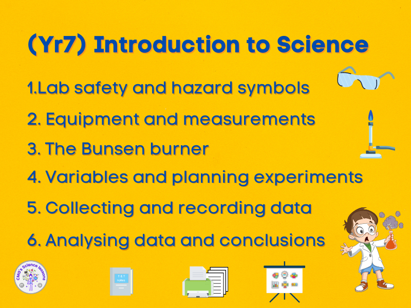 Introduction to Science and the lab bundle | Teaching Resources