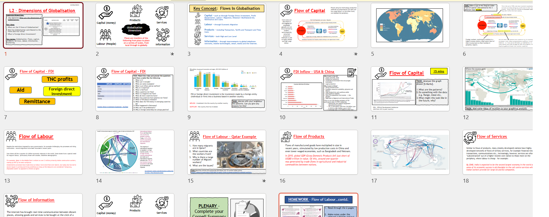 AQA Globalisation - L3 Globalisation Factors (Lesson and Resources ...
