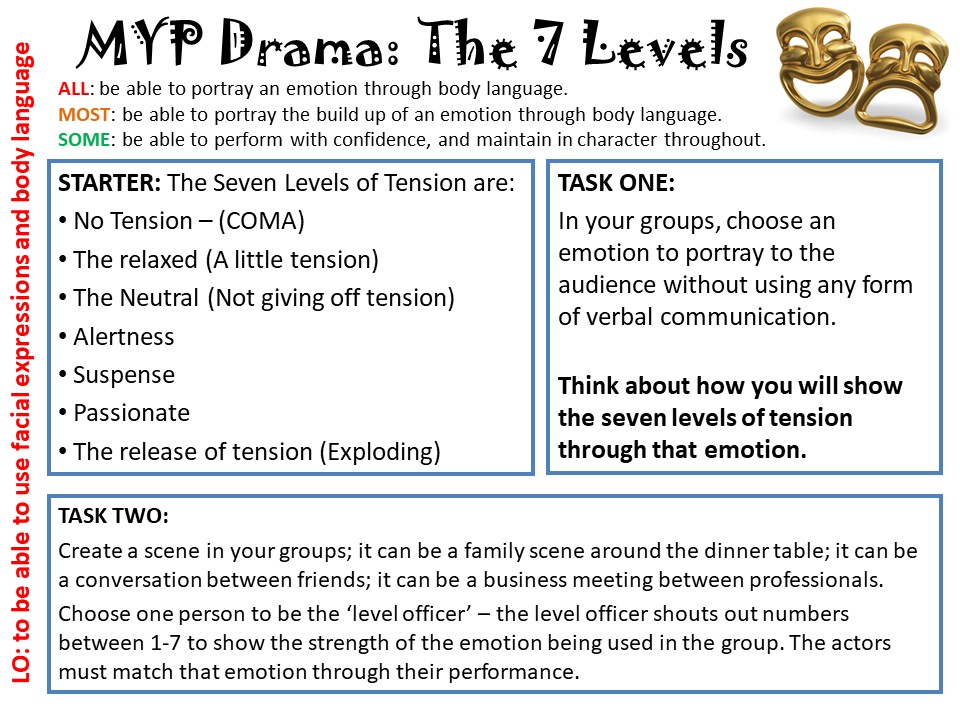 Body Language Non Verbal Communication DRAMA Unit Teaching Resources Body Language Non Verbal Communication DRAMA Unit Teaching Resources