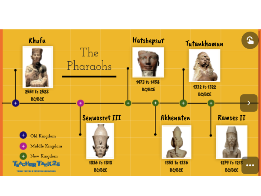 KS2 Ancient Egypt: Interactive Timeline of the Pharaohs – Old, Middle ...