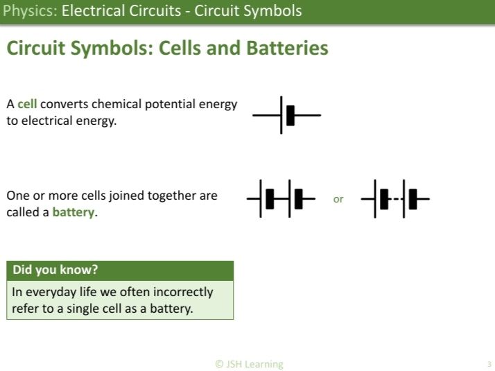 KS3 Physics: Electrical Circuits - Circuit Symbols | Teaching Resources