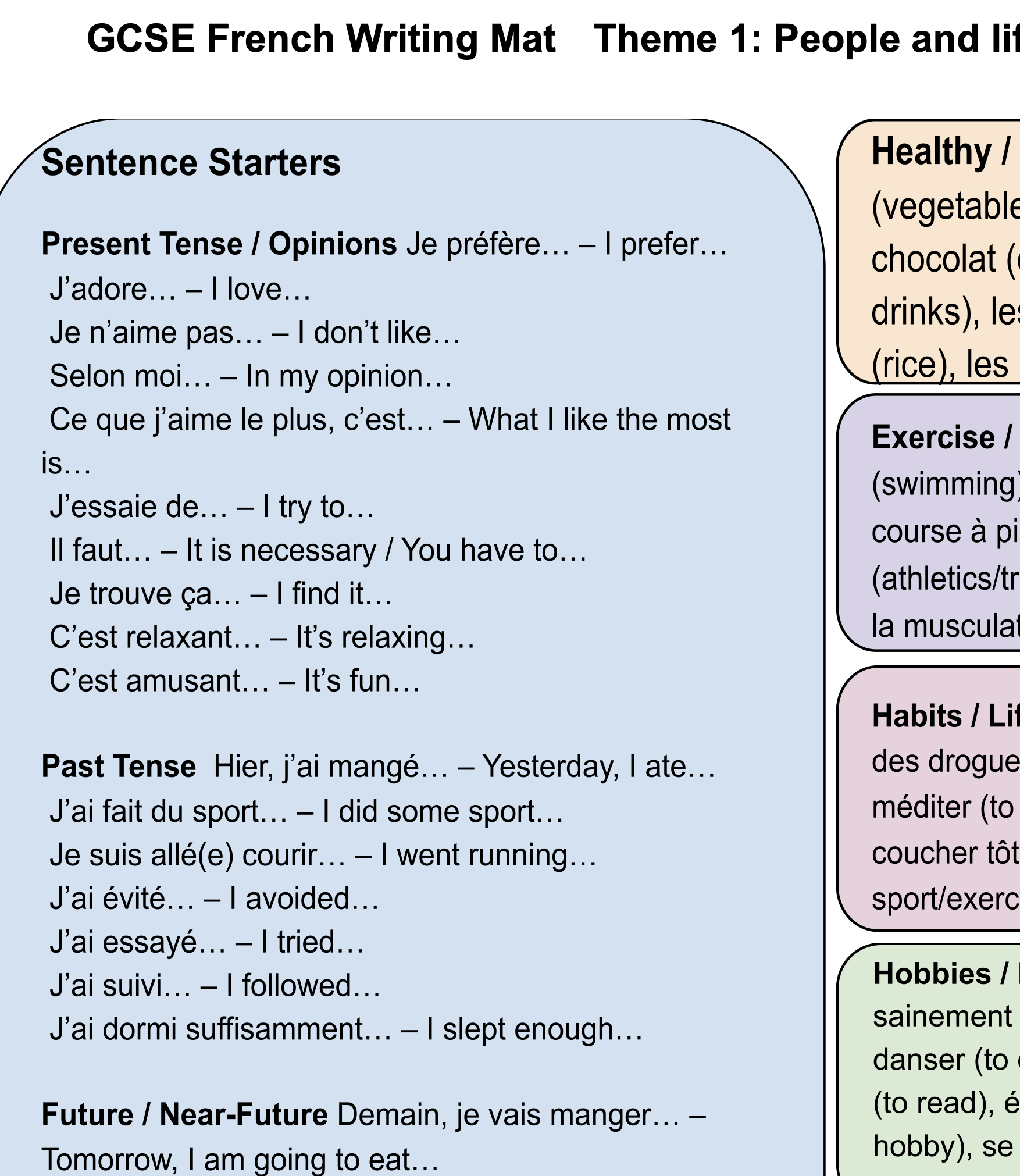 2026 AQA GCSE French KO + Writing Mat – T1.2 (French & English ...