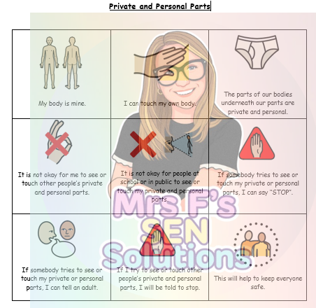 Private and Personal Parts - social story | Teaching Resources