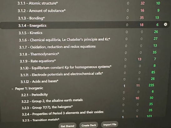 A-level chemistry Flashcards | Teaching Resources