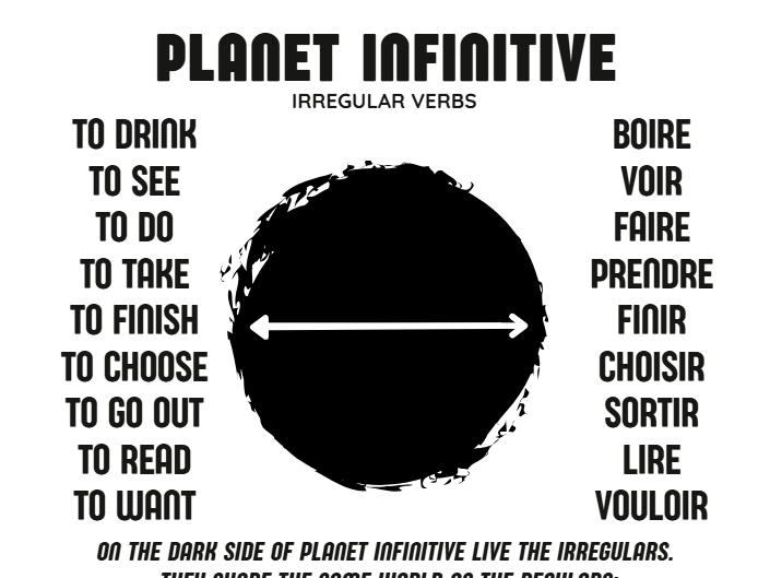 Planet Infinitive: Regular & Irregular Verbs | Teaching Resources