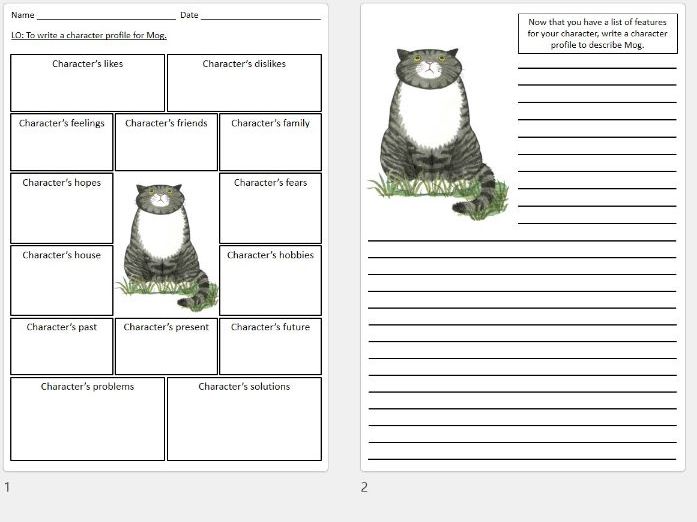 Mog Forgetful Cat Describe the Character / Description, Profile ...