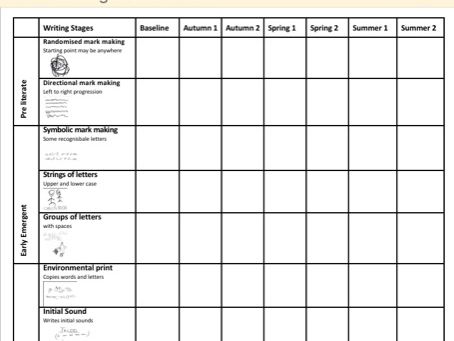 Early Years Literacy Resources: Foundation Literacy Activities | Tes