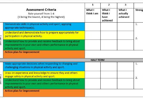 Key Stage 3 PE Assessment linked with new AQA Specifiation | Teaching ...