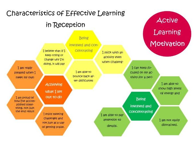Early years governors resources