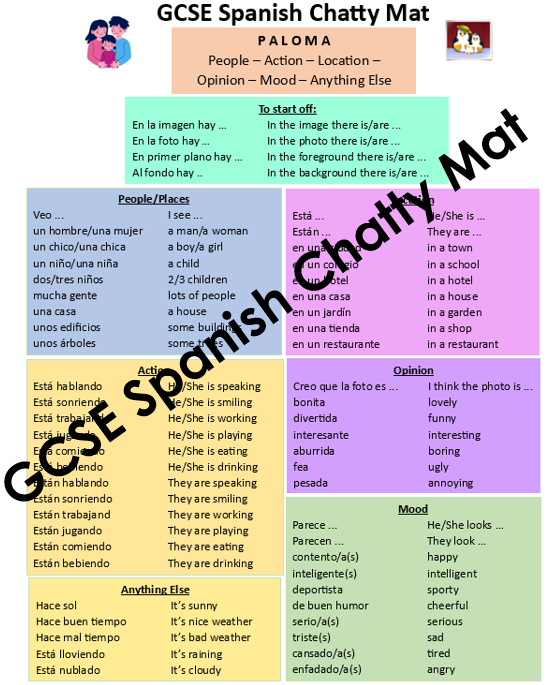 GCSE Spanish Chatty Mat | Teaching Resources