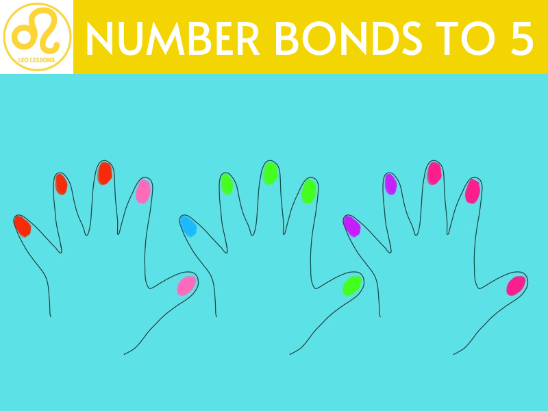 Number bonds to 5 and 10 reception bundle | Teaching Resources