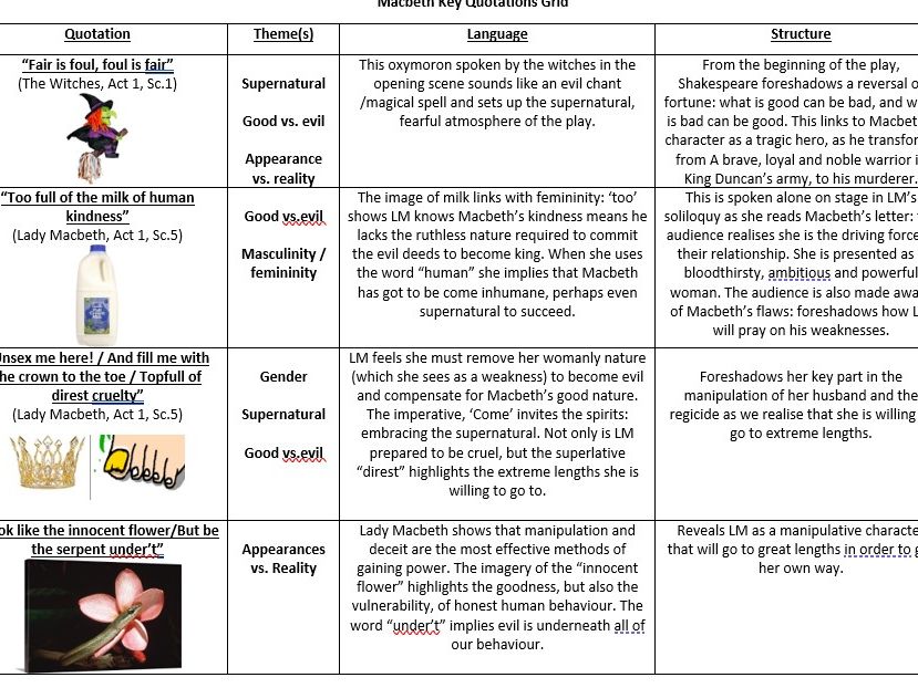 Macbeth Key Quotations Grid | Teaching Resources