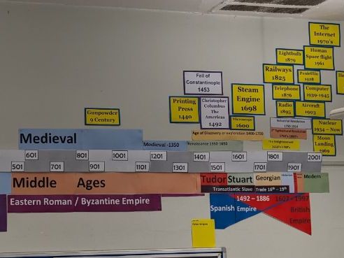 large timeline ( 3meters) ancient to modern with periods and key ...