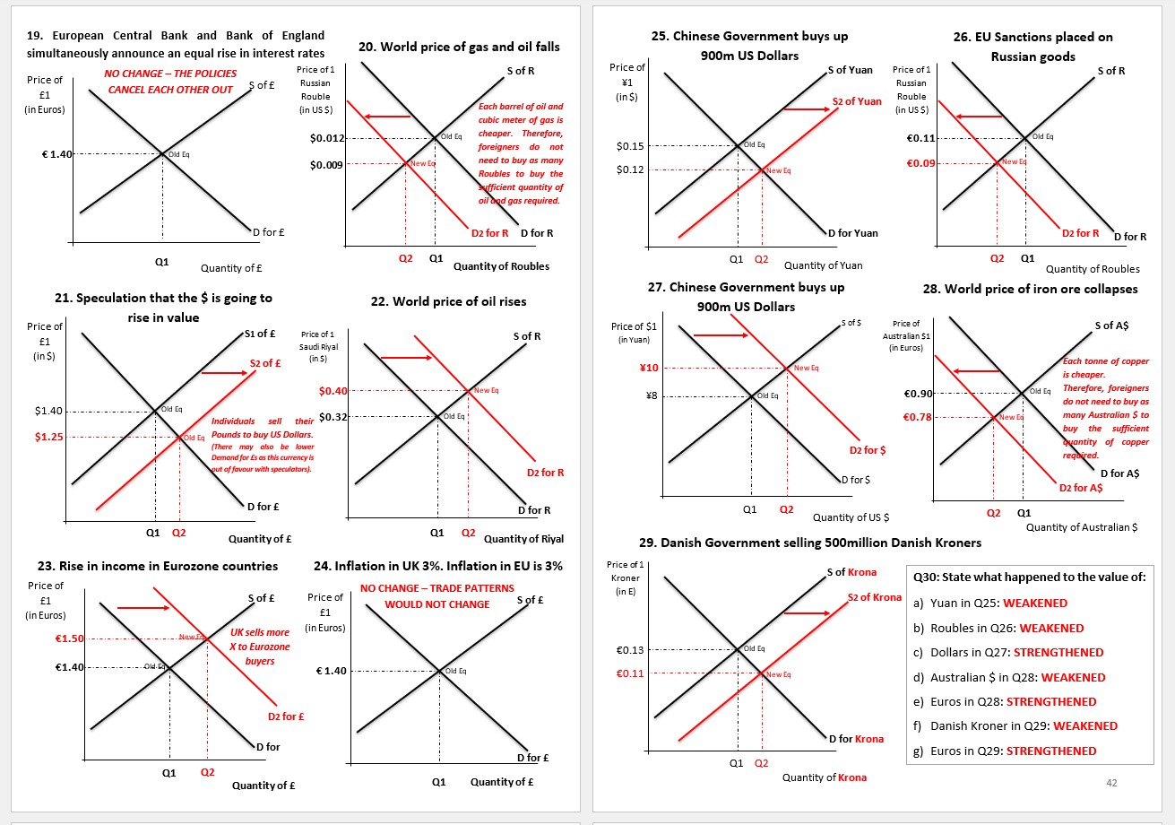 Exchange Rates Booklet (AQA Economics A-Level), Fixed vs Free Floating ...