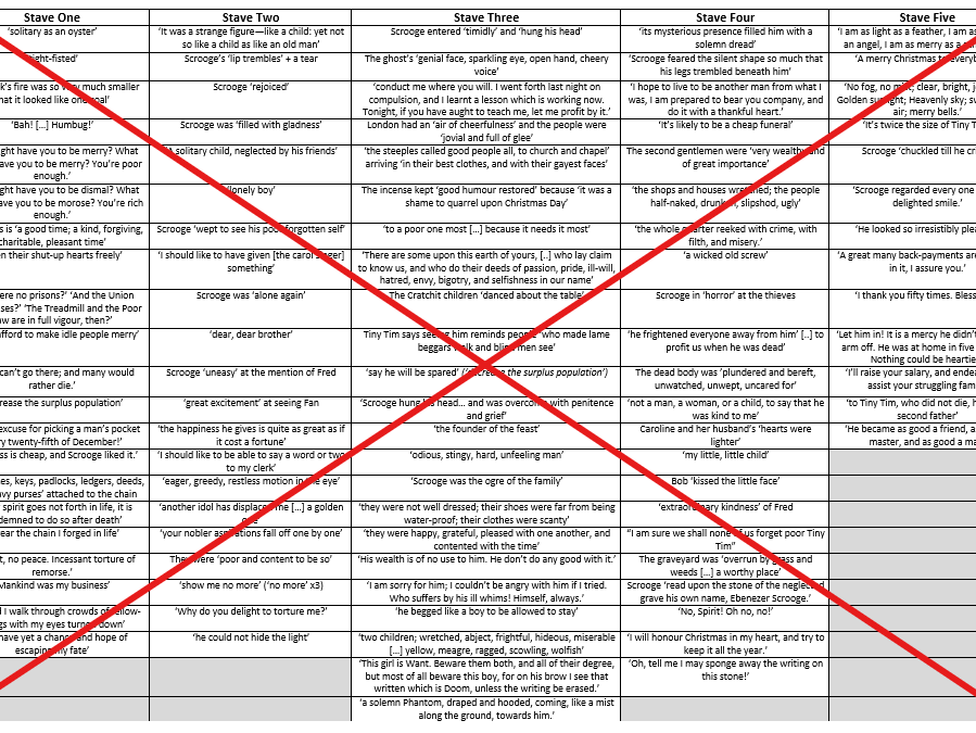 A Christmas Carol Top 100 Quotation Grid Per Stave and Quotes Per ...