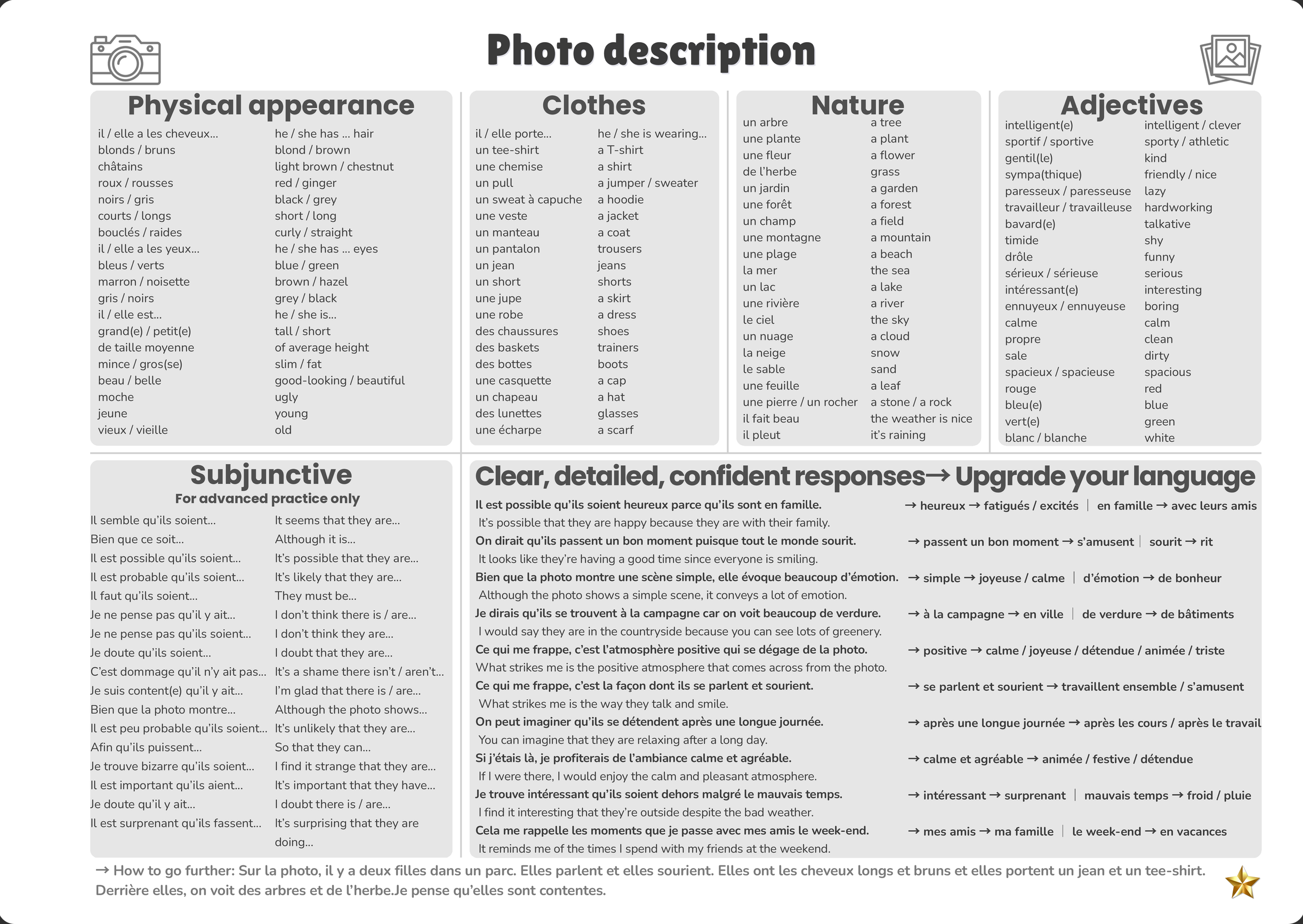 Photo description mat – French GCSE speaking (AQA) | Teaching Resources