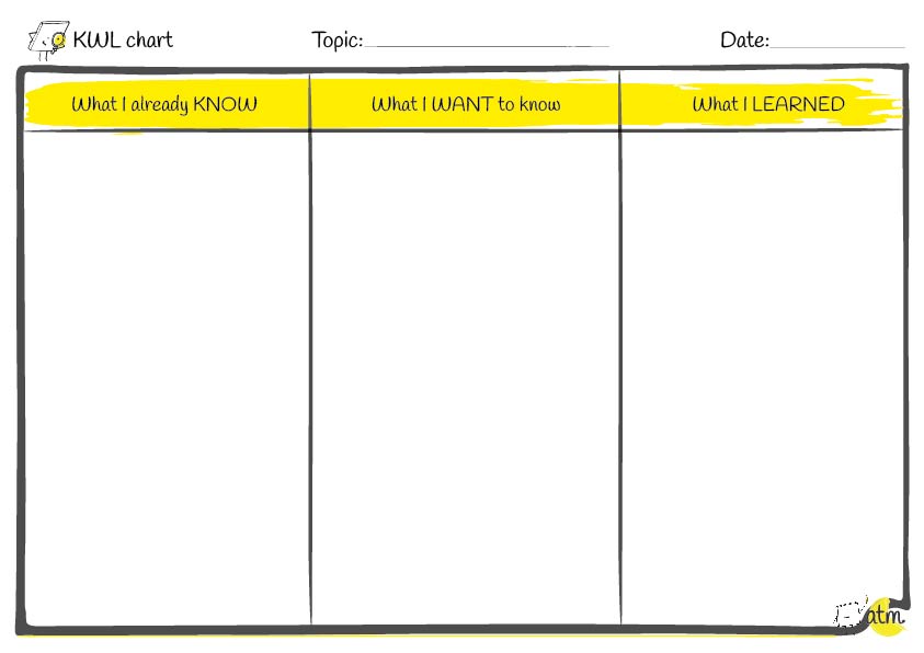 KWL Chart | Teaching Resources