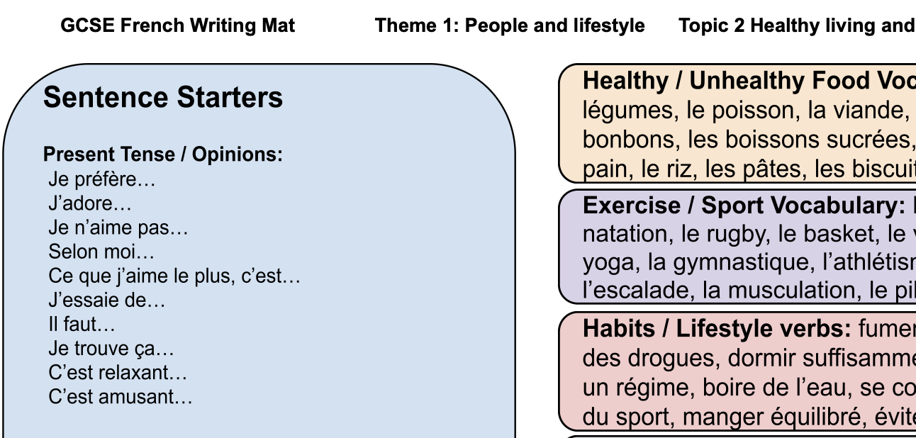 2026 AQA GCSE French KO + Writing Mat – T1.2 (French only) | Teaching ...