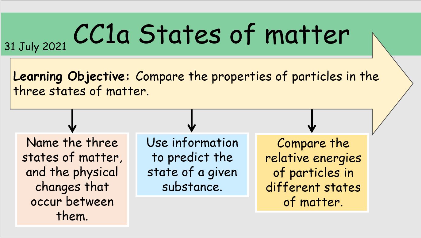 States of matter. Edexcel CC1a combined science. | Teaching Resources