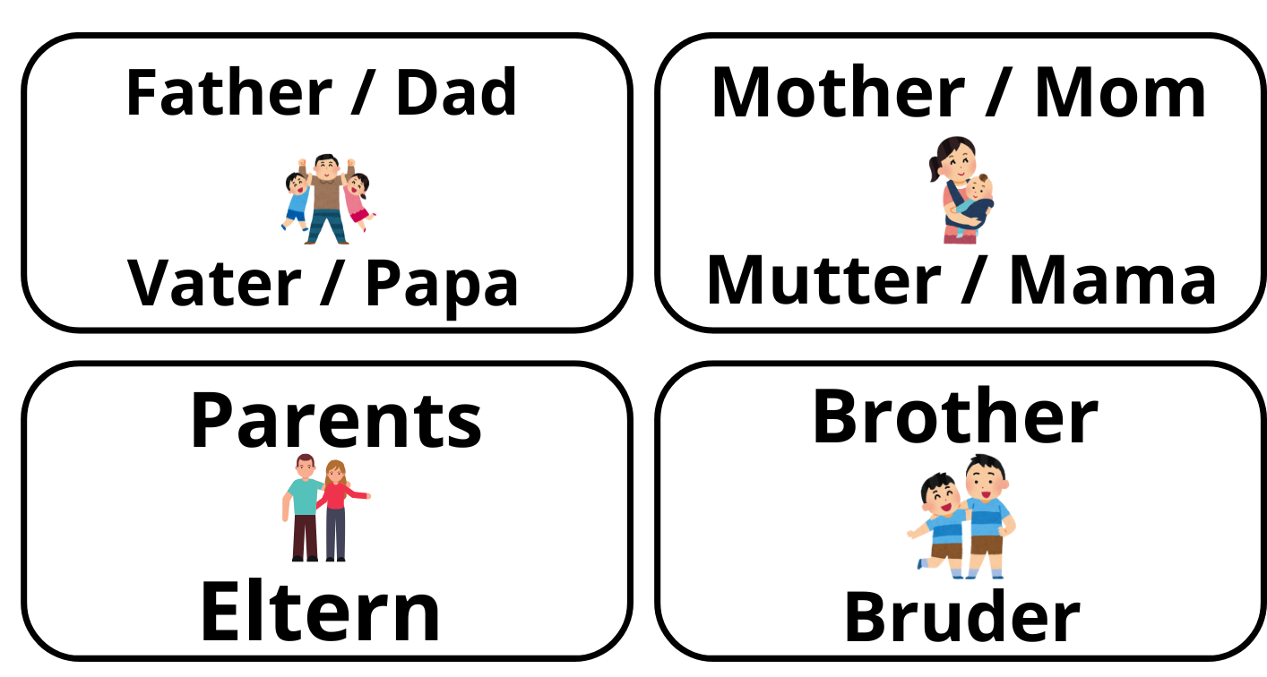 ESL Multilingual Vocabulary Flashcards - Family and Relationships ...