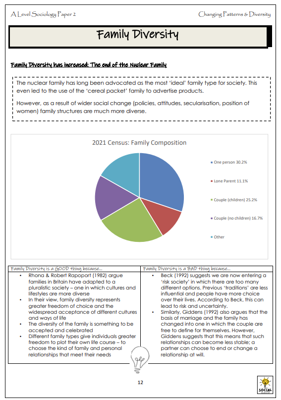 AQA A level Sociology- Families & Households- Changing Patterns ...
