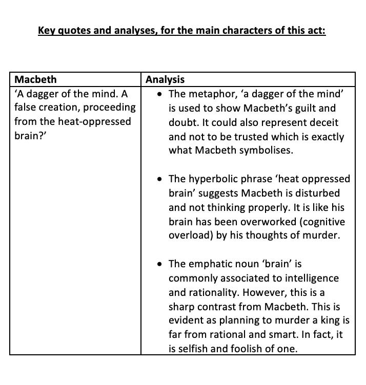Macbeth Act 2 Quote Analyses - GCSE 9-1 English Literature | Teaching ...