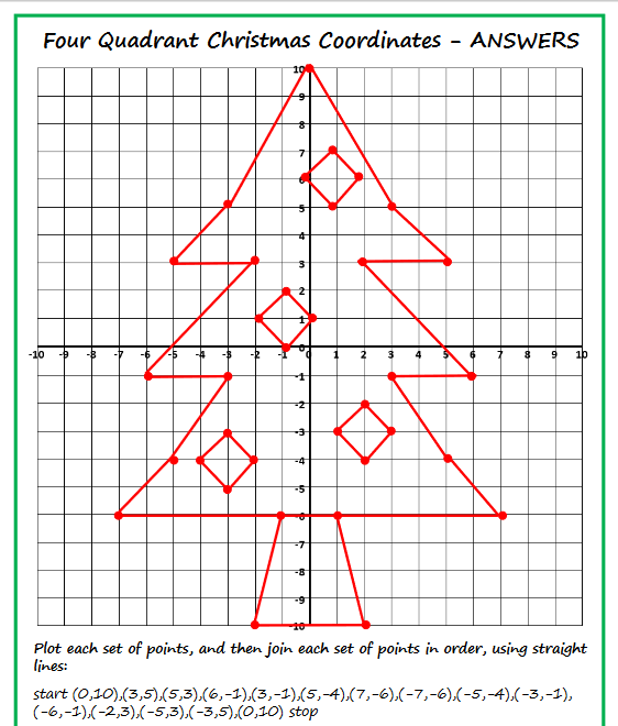Christmas Coordinate Picture Differentiated Worksheets with Answers ...