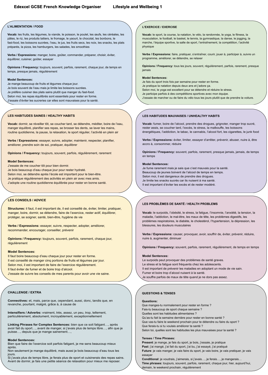 2026 Edexcel GCSE French KO + Writing Mat – Lifestyle and Wellbeing ...