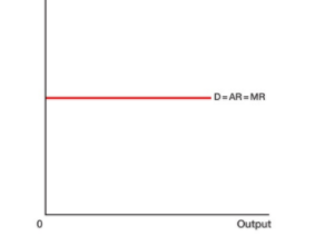 Perfect competition (A-level Economics) | Teaching Resources