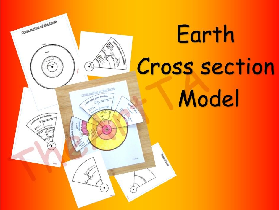Earth cross section/plate boundary model | Teaching Resources