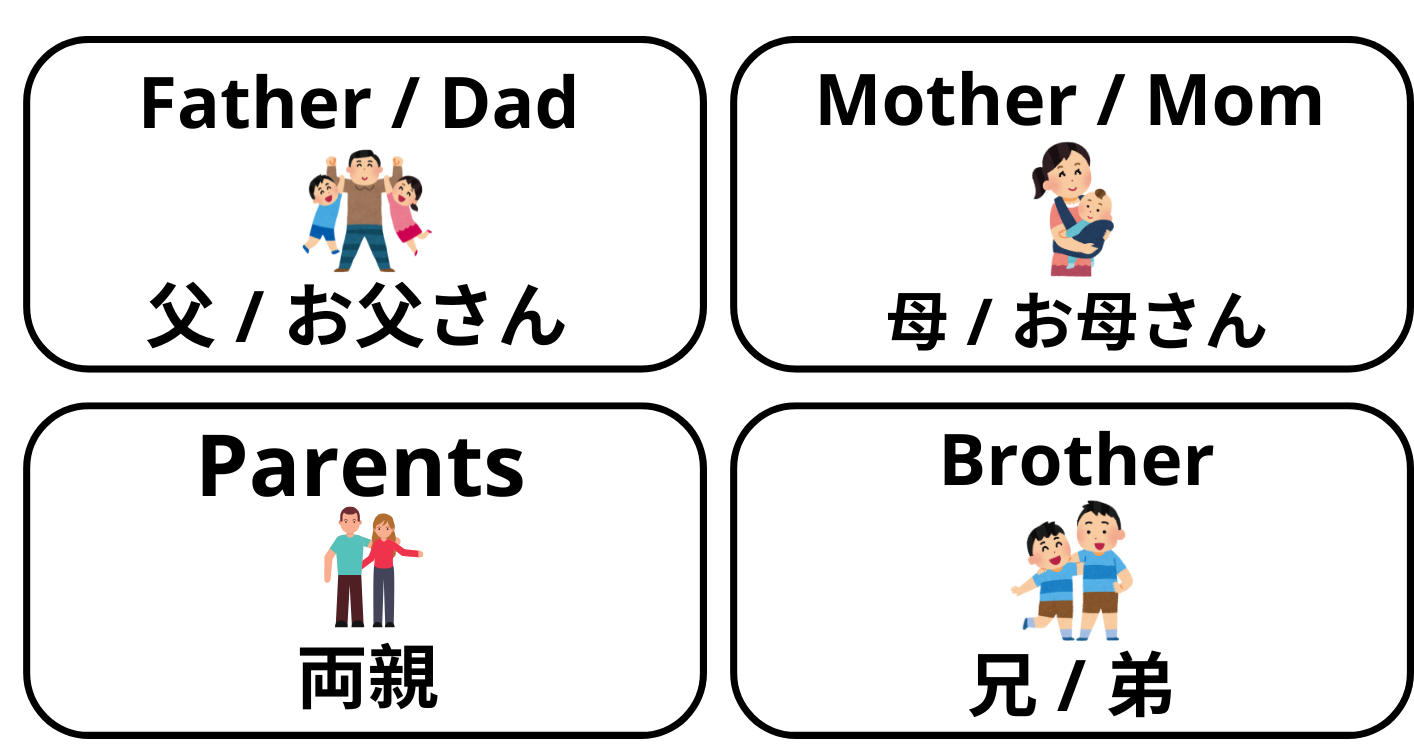 ESL Multilingual Vocabulary Flashcards on "Family and Relationships ...