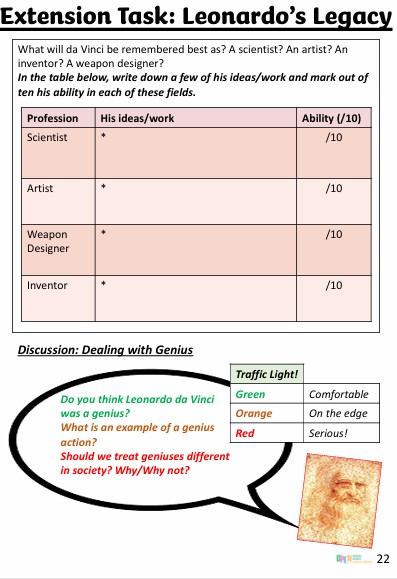 Who Was Leonardo da Vinci? – ESL/EAL Non-Fiction Literature Unit (GE 4. ...