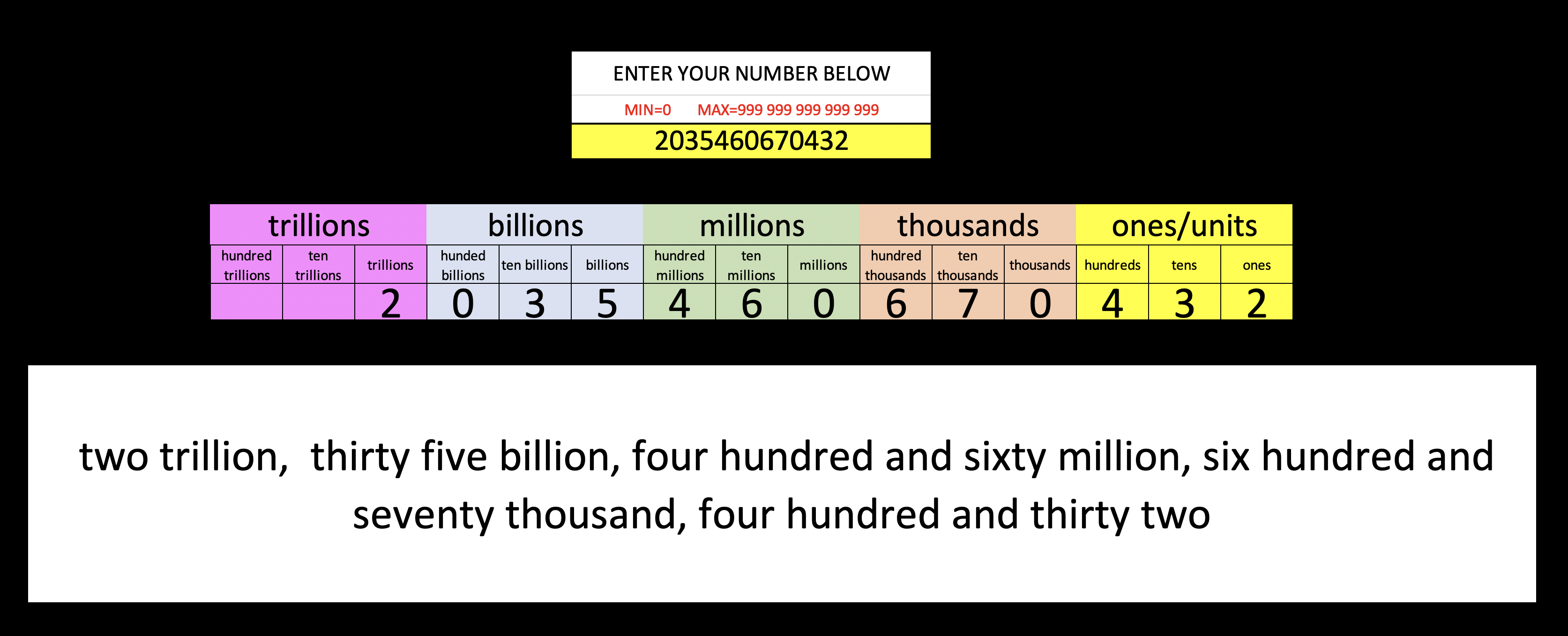 WRITING NUMBERS IN WORDS PowerPoint Worksheets Place Value Tables WRITING NUMBERS IN WORDS PowerPoint Worksheets Place Value Tables