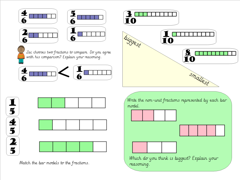 Year 3 Fractions Summer Block 1 Linked To White Rose Schemes