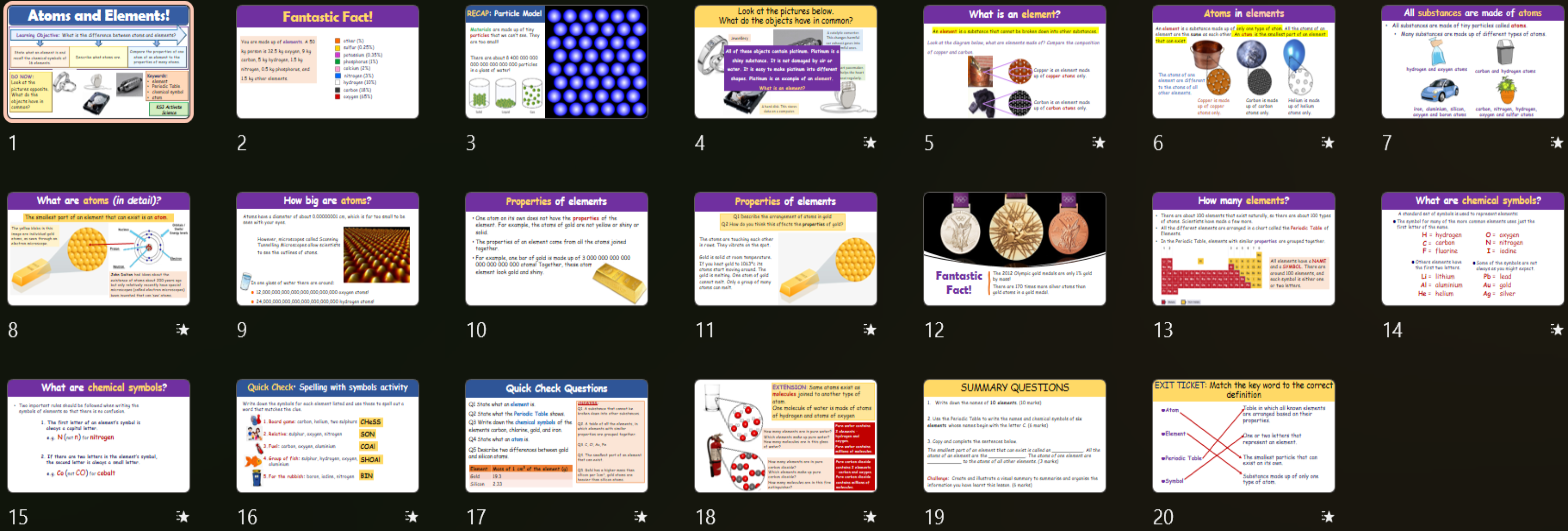 Atoms and Elements KS3 Activate Science | Teaching Resources