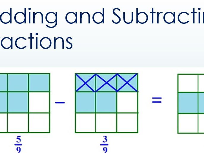 Adding And Subtracting Fractions Teaching Resources