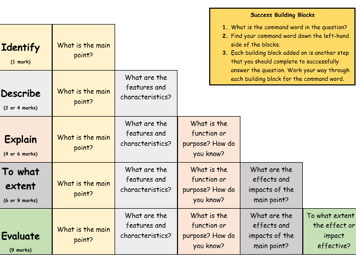 Secondary geography teaching resources | TES