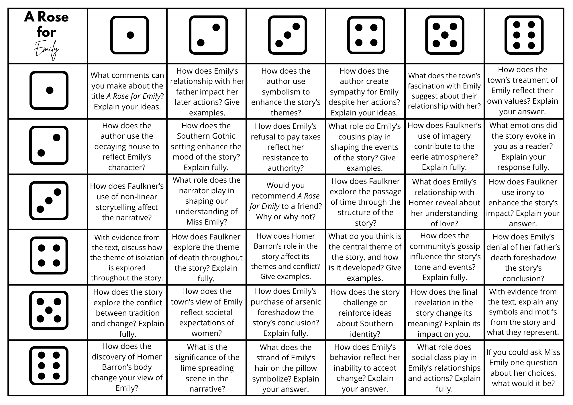 A Rose for Emily Roll the Dice Discussion Board | Teaching Resources